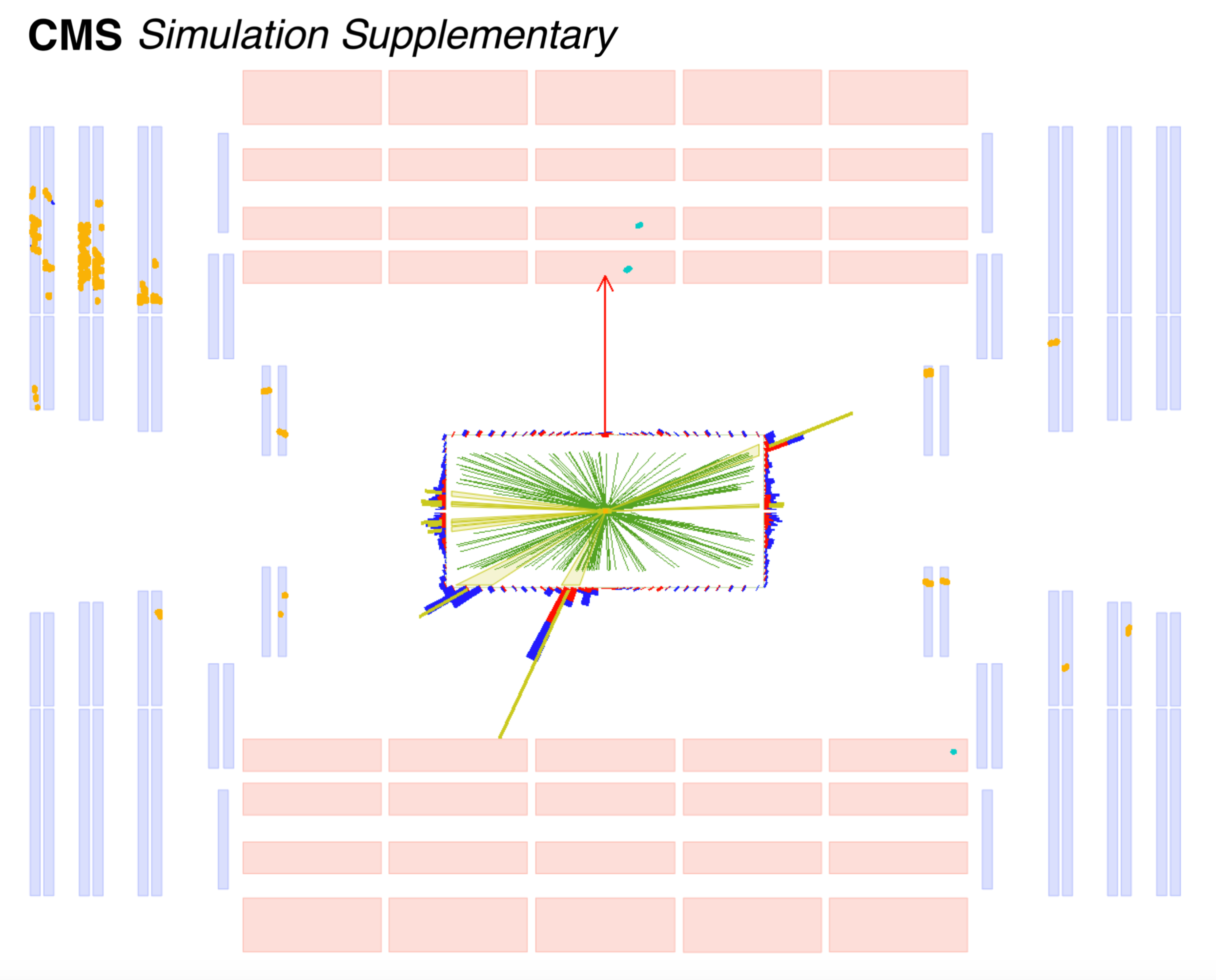 CMSDAS: Muon Detector Shower (MDS) Long Exercise