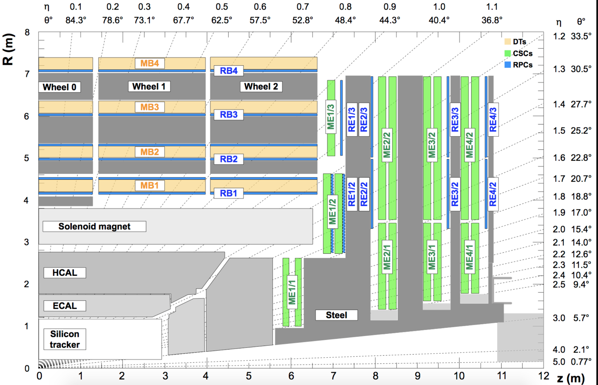 MDS Reconstruction – CMSDAS: Muon Detector Shower (MDS) Long Exercise