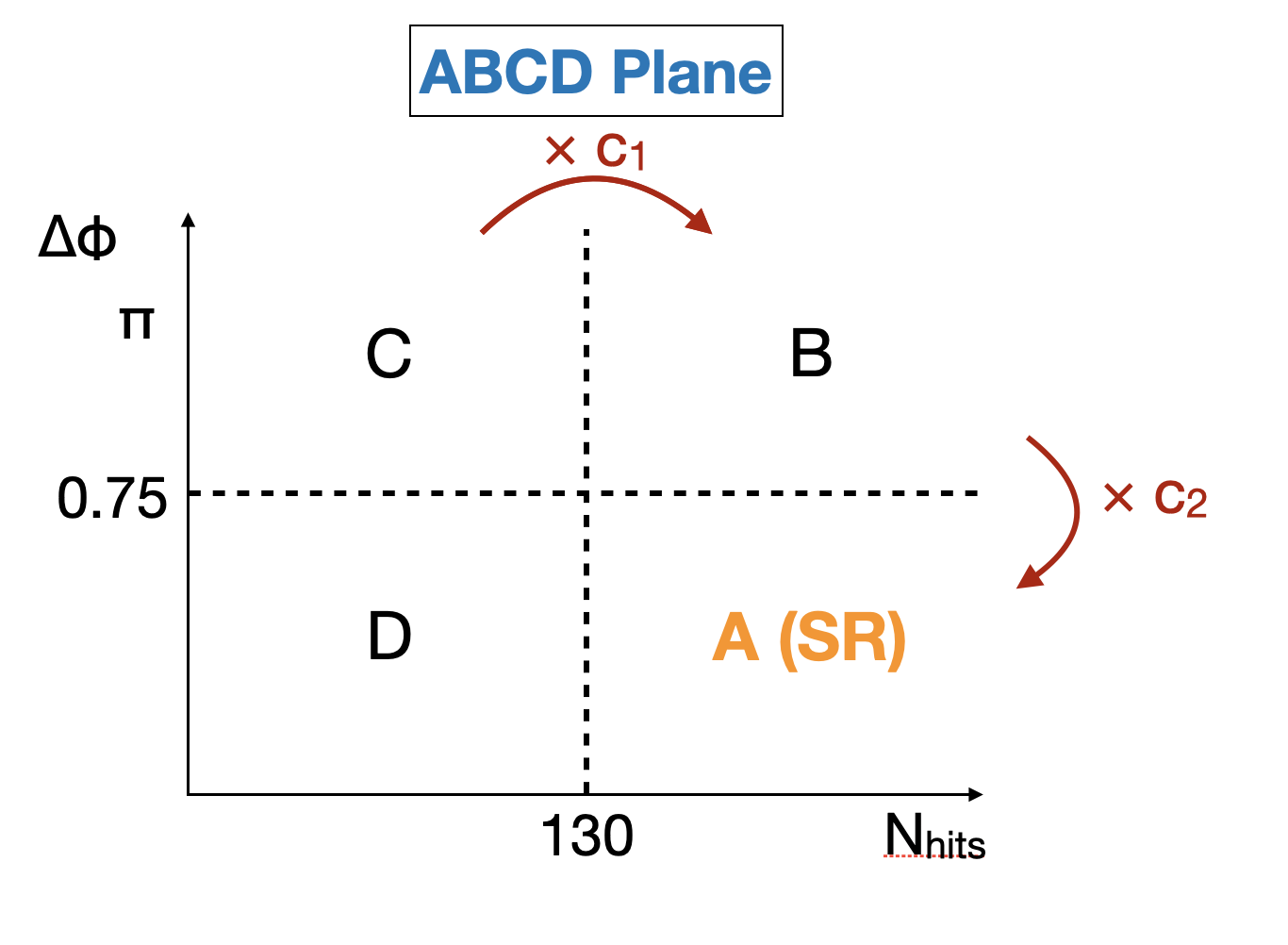 CMSDAS: Muon Detector Shower (MDS) Long Exercise